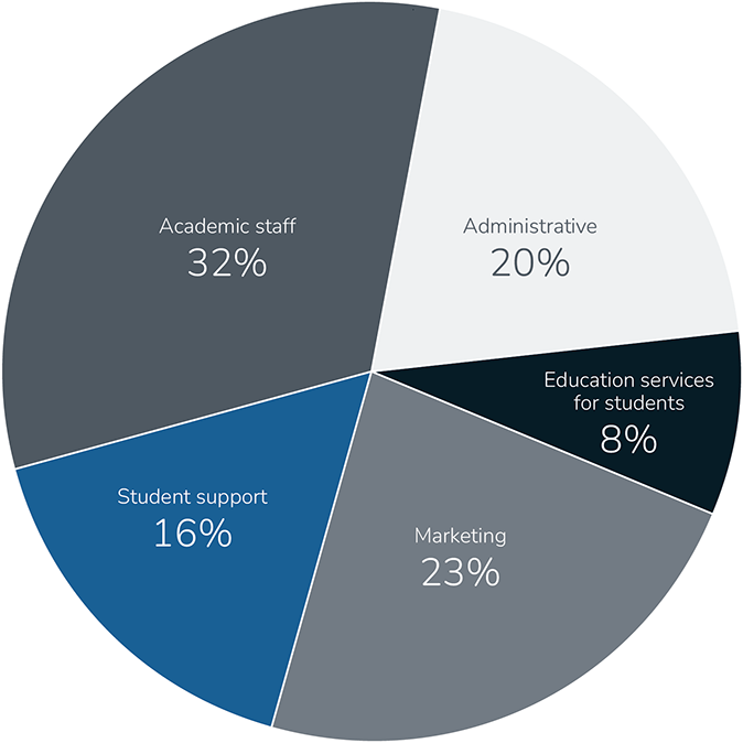 About BARBRI Global Ltd. (UK)